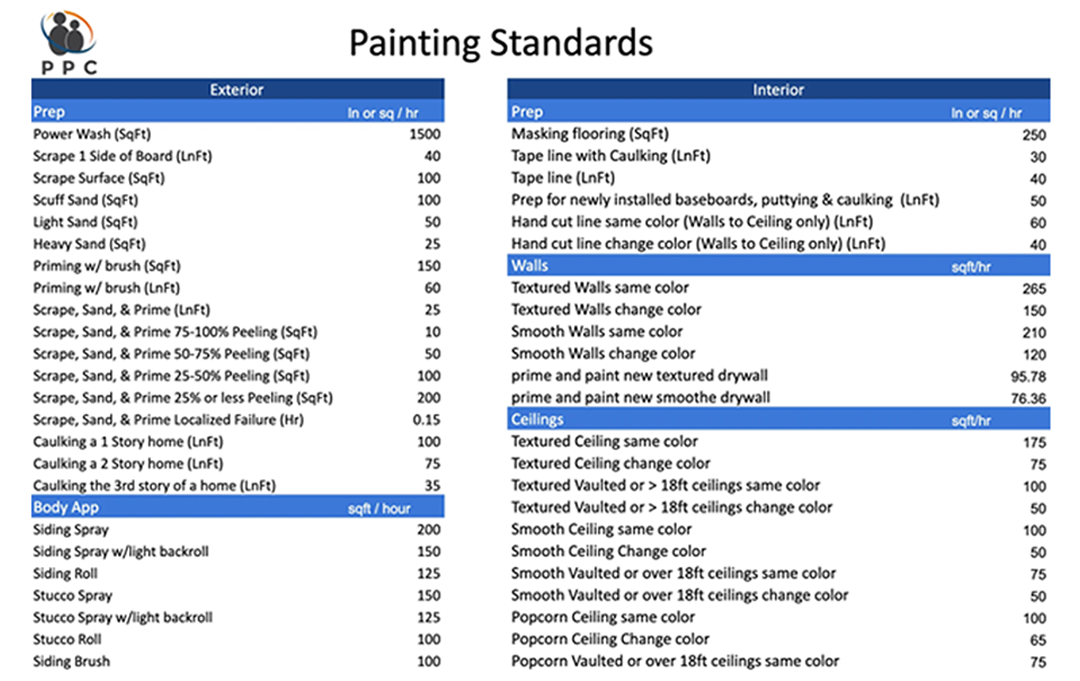 My Painting Standards – Prosperity Painting Consultant